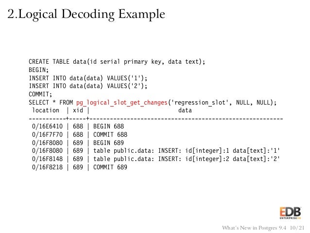 Postgres Insert Into Table From Select Decorations I Can