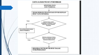 POS GURU PUSAT SUMBER & GURU ICT.pptx