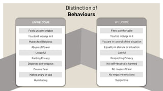 POSH-PPT.pptx