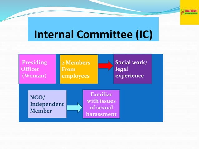 PoSH Act.pptx | Crime & Harmful Acts to Individuals, Society & Human ...