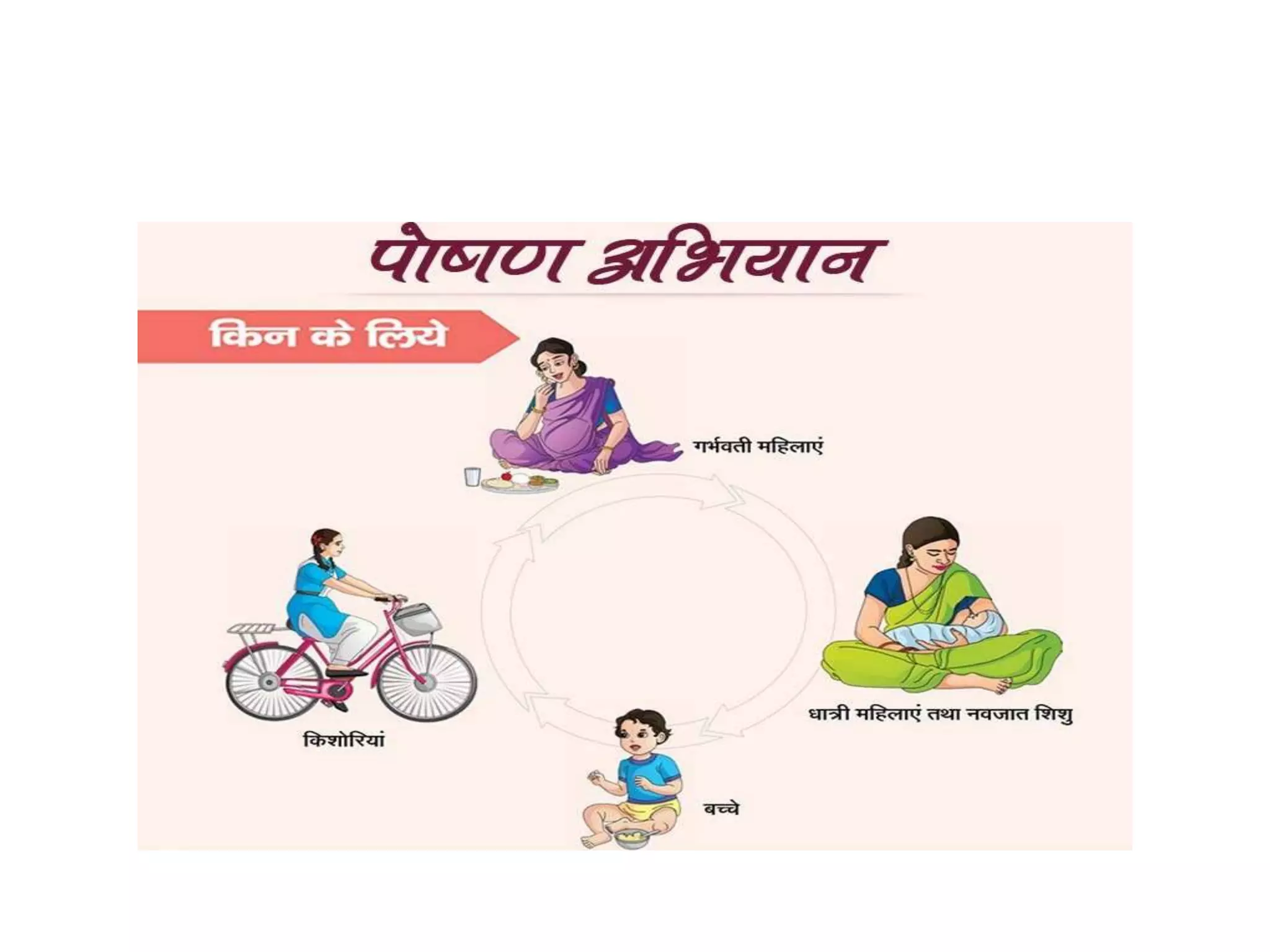 Poshan abhiyaan | PPTX