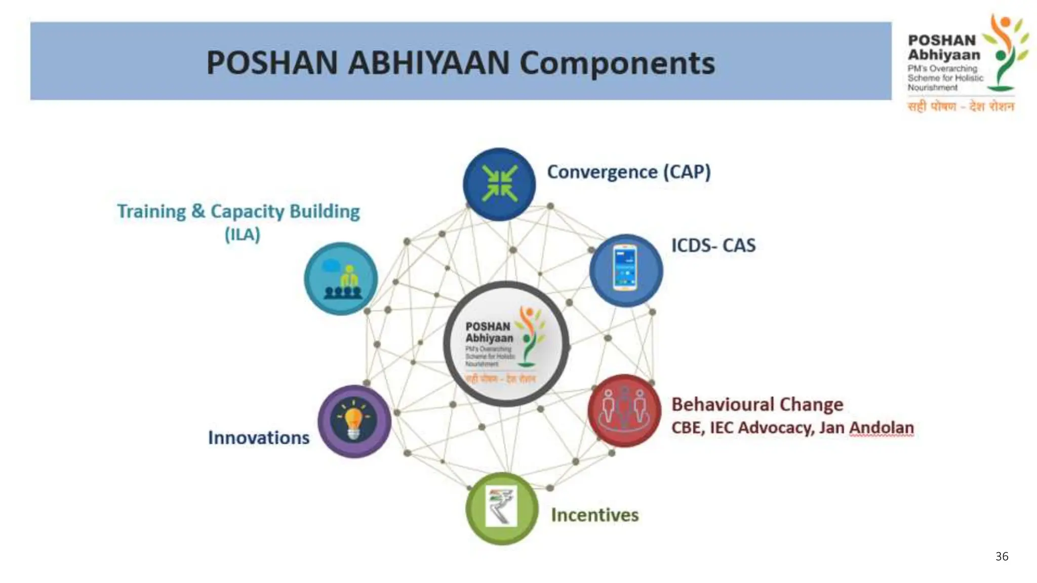 POSHAN ABHIYAAN-Poshan 2.0 will concentrate on Maternal Nutrition ...