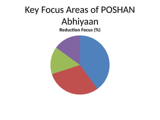 Poshan_Abhiyaan_Park_with_Charts_Flowchart.pptx