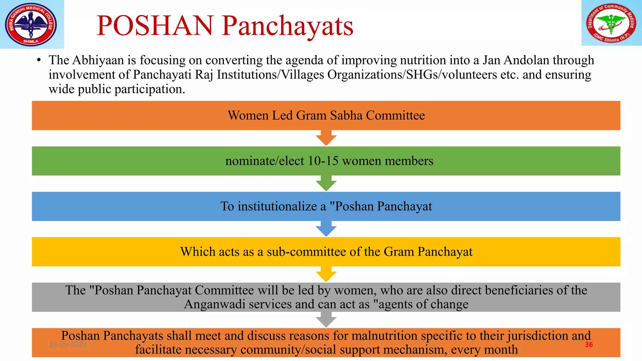 Poshan Abhiyan.pptx
