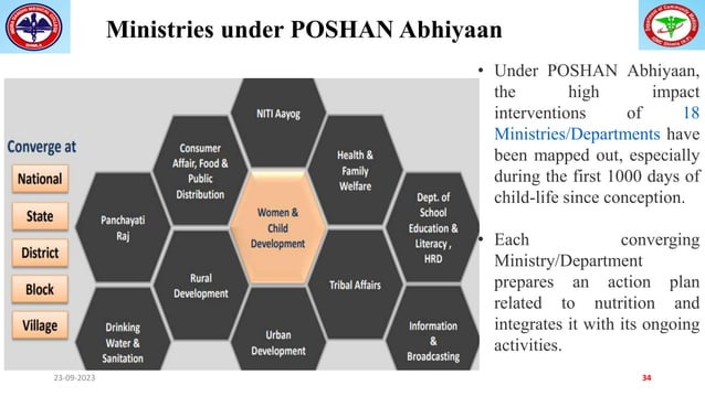 Poshan Abhiyan.pptx