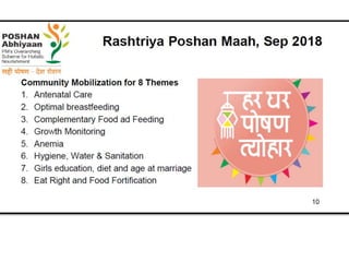 Poshan maah | PPTX