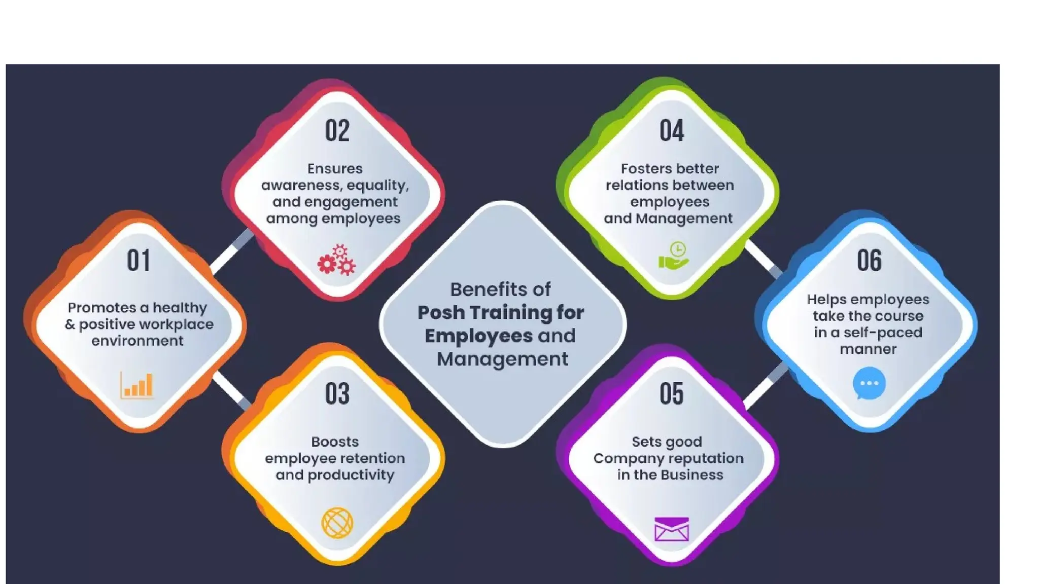 PoSH PPT for dgr students and professionals.pptx