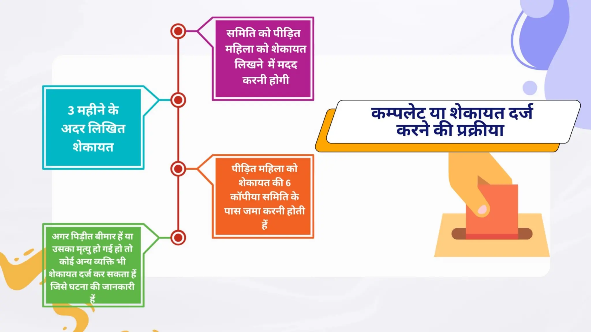 POSH Act 2013– Hindi Presentation .pptx