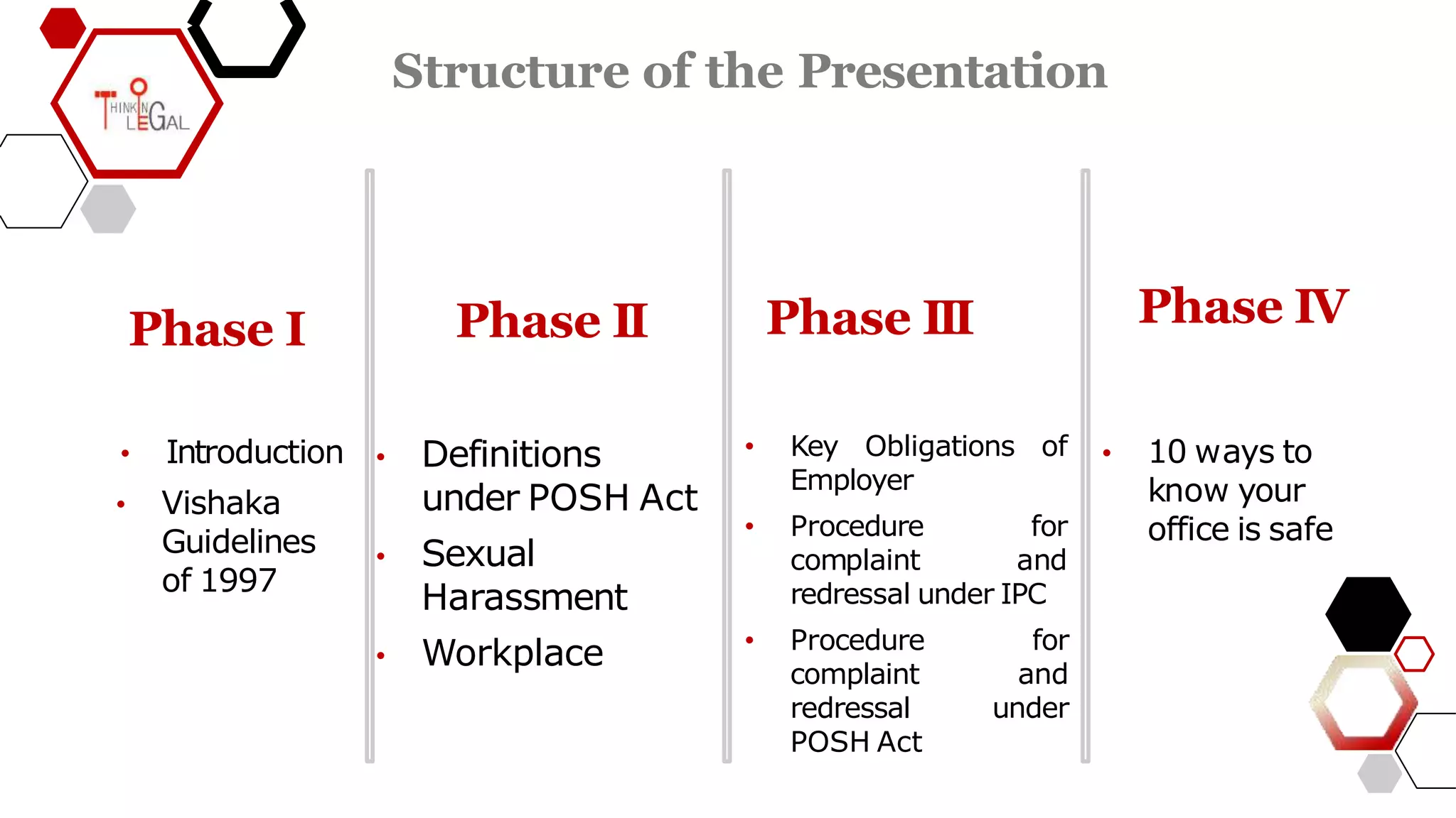 POSH Presentation.pptx