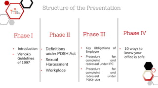 POSH Presentation.pdf