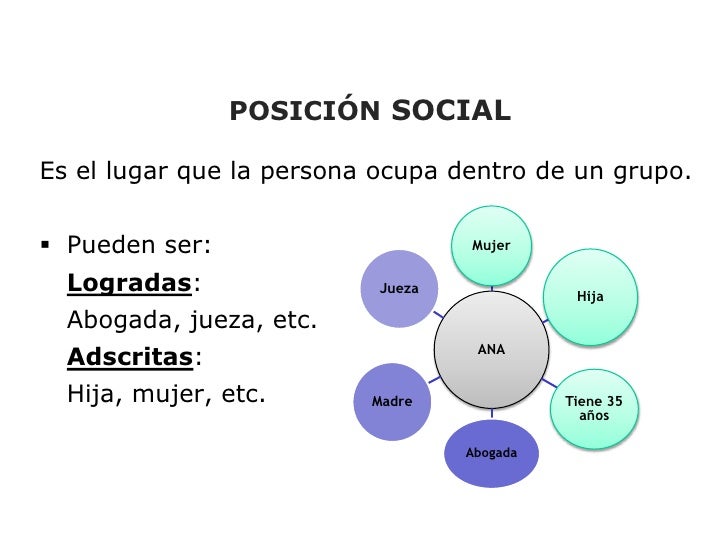 Posición social y rol desempeñado