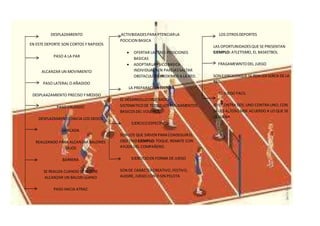 POSICION INICIAL BASICA | DOCX