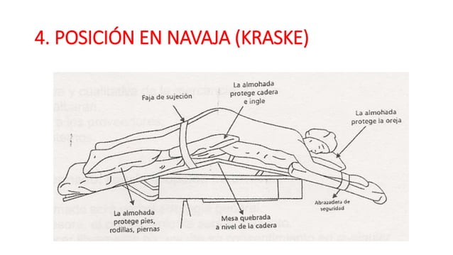POSICION DEL PACIENTE EN SALA DE OPERACIONES.pptx