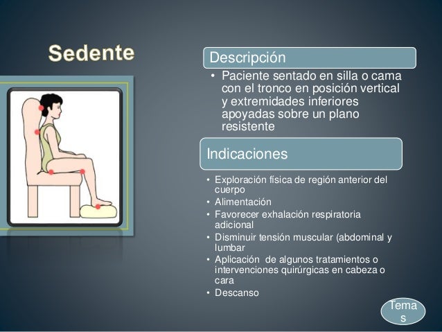 Posiciones anatómicas-básicas