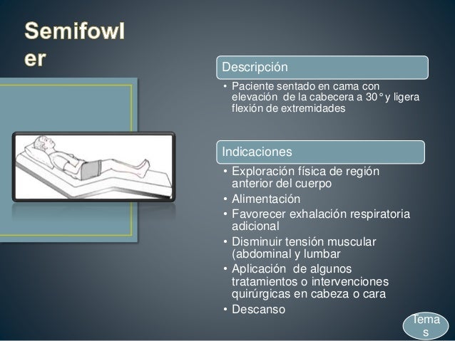 Posiciones anatómicas-básicas