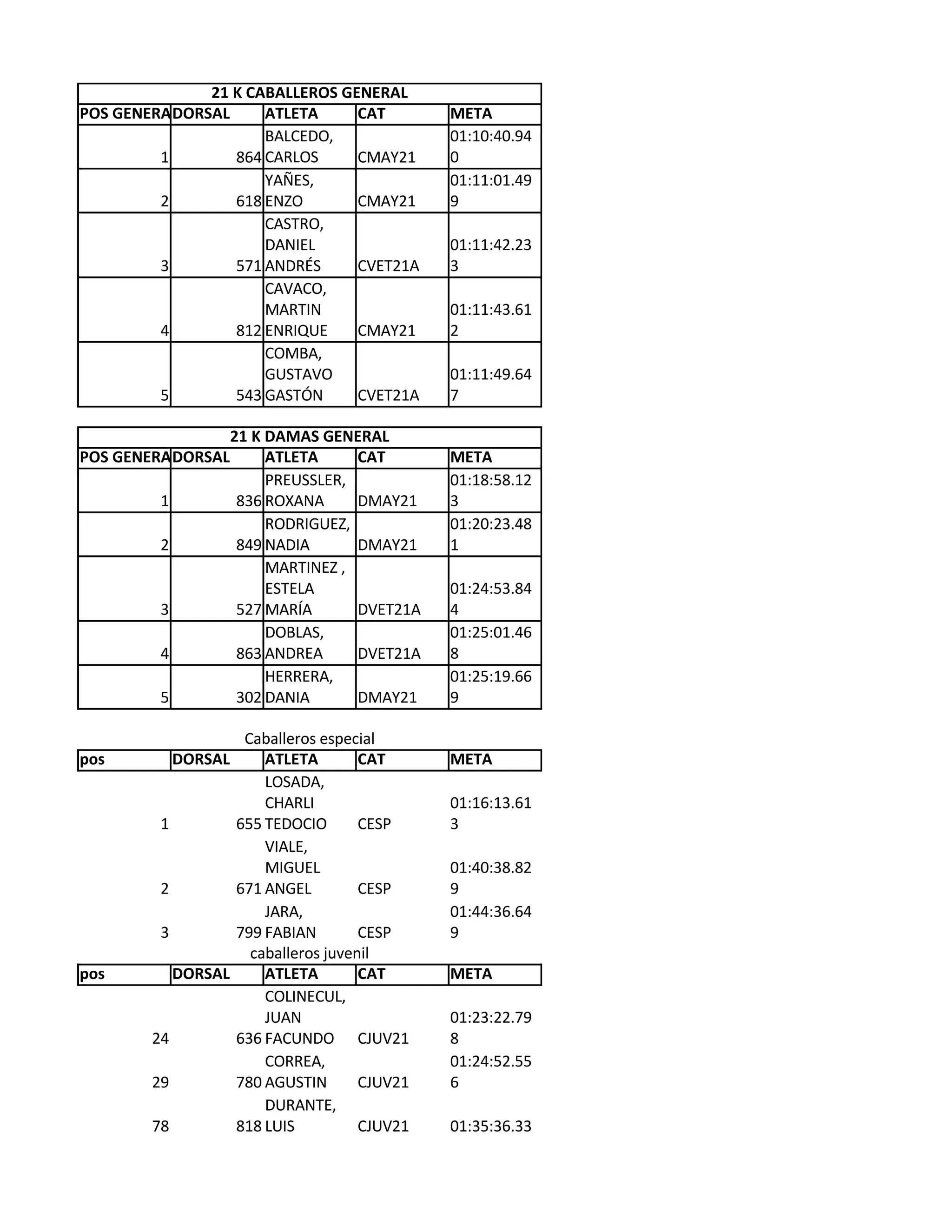 Posiciones Principales | PDF