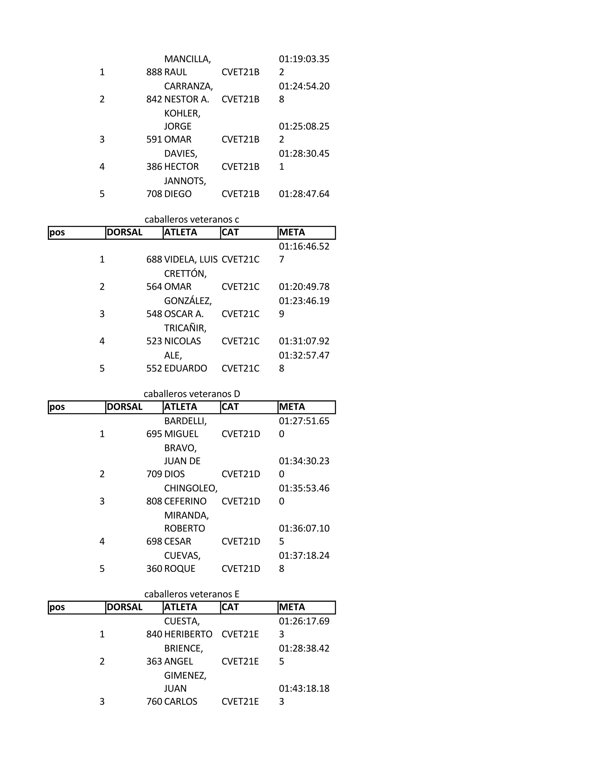 Posiciones Principales | PDF