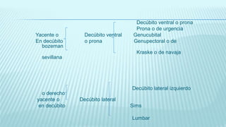 POSICIONES CORPORALES BÁSICAS.pptx