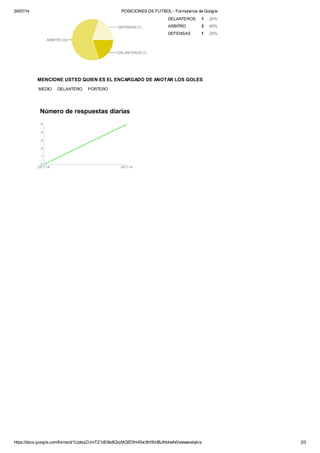 Posiciones de futbol formularios de google | PDF