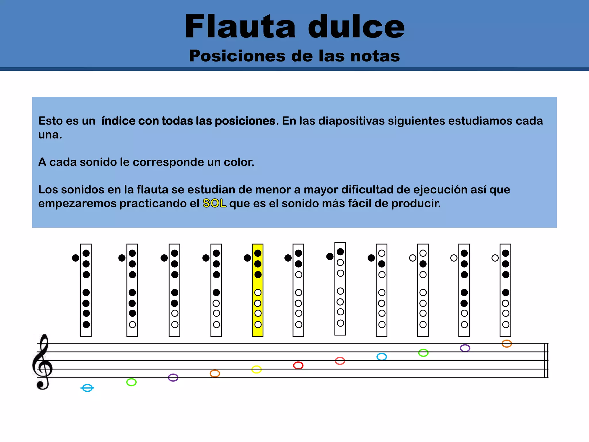 Digitación de las notas en la flauta dulce | PPT