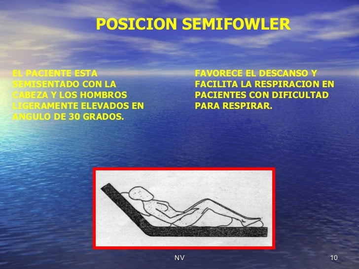 Posiciones Del Paciente Y Sus Usos