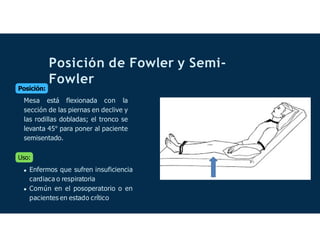 Posiciones del paciente en Cirugía. | PDF