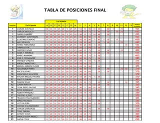 Posiciones finales | PPT