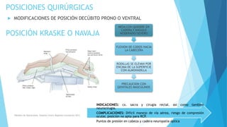 POSICIONES QUIRÚRGICAS EN ANESTESIOLOGIA | PPTX