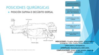 POSICIONES QUIRÚRGICAS EN ANESTESIOLOGIA | PPTX