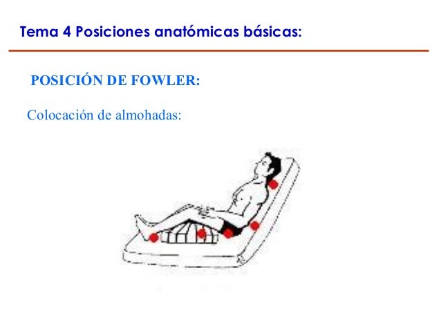 Posiciones quirurgicas