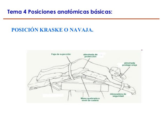 Posiciones quirurgicas
