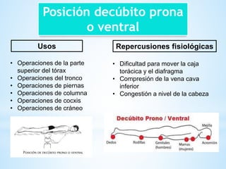 Posiciones quirurgicas | PPTX