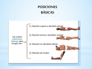 Posiciones quirurgicas | PPTX