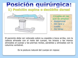 Posición Supina Quirúrgica