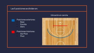 Posiciones y roles en baloncesto (presentación).pptx