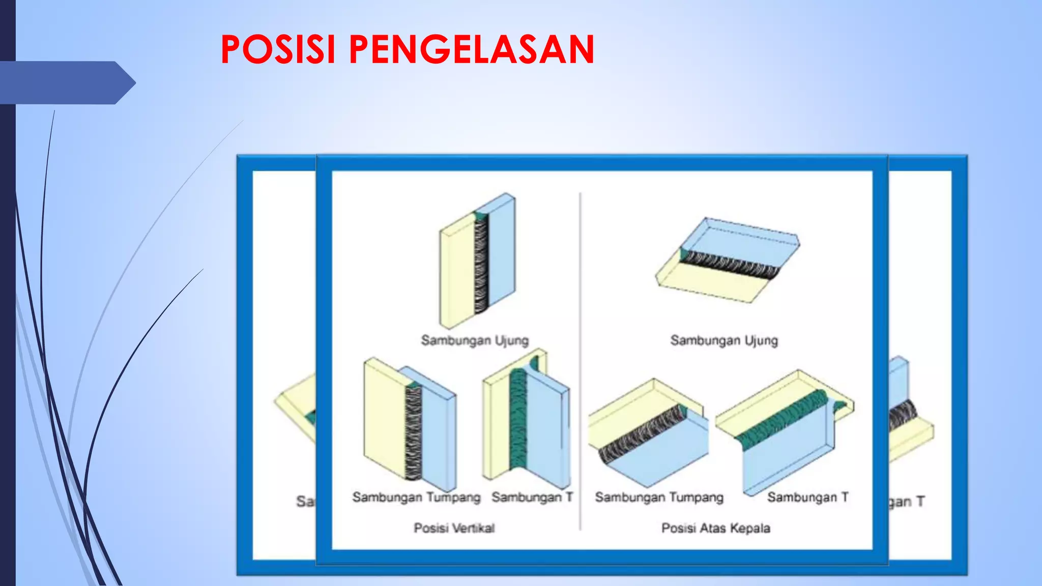 Posisi pengelasan las busur listrik | PPT