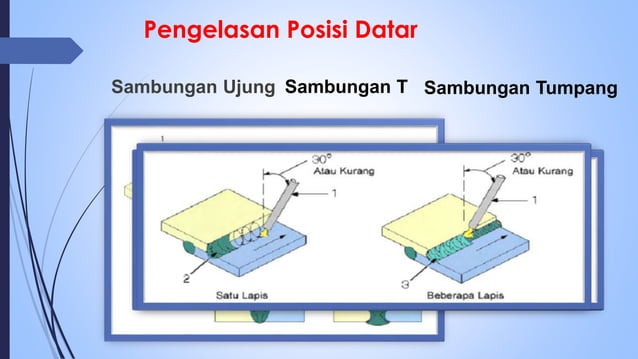 Posisi pengelasan las busur listrik | PPT