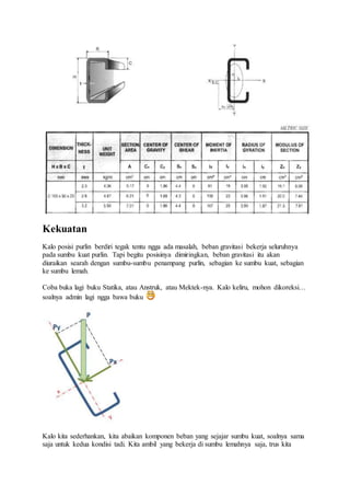 Posisi purlin | DOCX