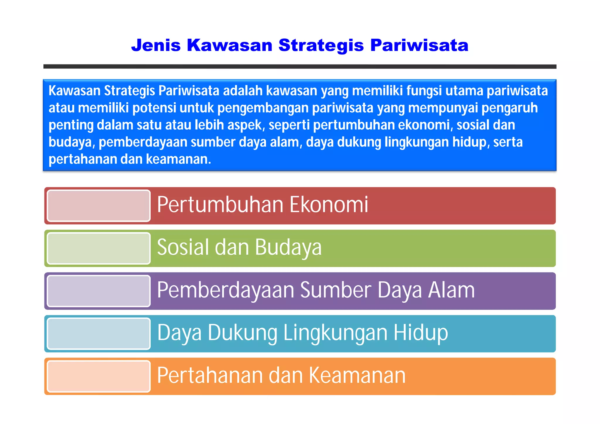 Posisi rencana induk dan rencana detail kspn | PPT