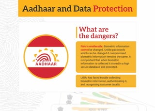 Position-on-Implications-of-Aadhaar-in-India.pdf