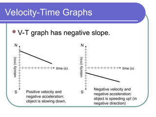 Position-Time_and_Velocity-Time_Graphs.ppt