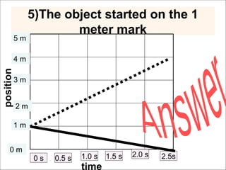 Interactive Learning: Interpreting Position vs Time Graphs in Physics ...