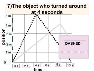 Interactive Learning: Interpreting Position vs Time Graphs in Physics ...