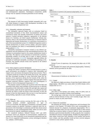 Positional plagiocephaly from structure to function: Clinical experience of the service of ...