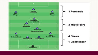 Positional Numbers in Soccer (Taken from Livermore FC) | PPTX