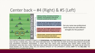 Positional Numbers in Soccer (Taken from Livermore FC) | PPTX