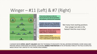 Positional Numbers in Soccer (Taken from Livermore FC) | PPT