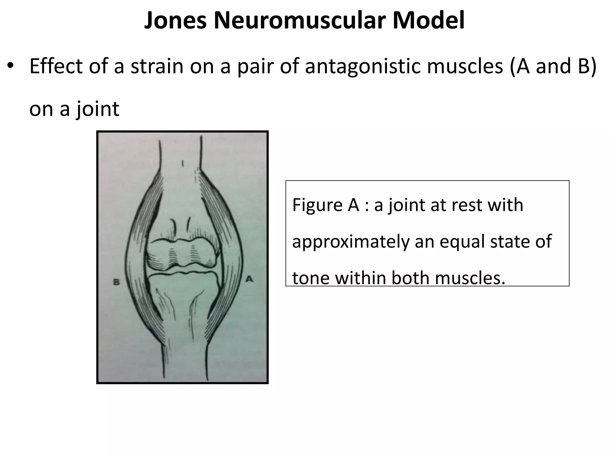 Positional release technique | PPTX