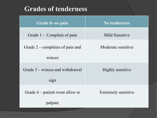 Positional release technique | PPTX