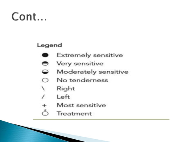 Positional release technique | PPTX | First Aid | Injuries